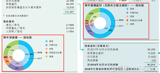 港灯与中电控股随手记录 中电控股 与 港灯 是香港唯二的两家电力供应商，虽然在与政府的管制协议上并没有约定双方经营业务的地域范围，但实际上两家 ...