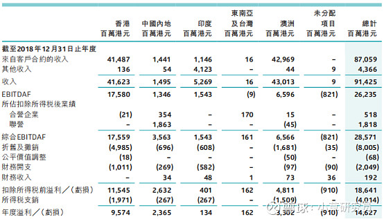 港灯与中电控股随手记录 中电控股 与 港灯 是香港唯二的两家电力供应商，虽然在与政府的管制协议上并没有约定双方经营业务的地域范围，但实际上两家 ...