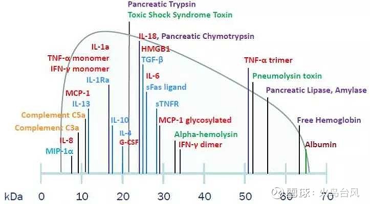 炎症风暴上热搜！健帆生物推出血液吸附救治新冠肺炎治疗方案！(HA380血液灌流器和人工肝技术) $上证指数(SH000001)$$创业板指 ...