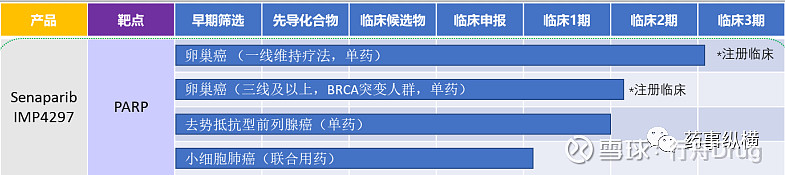 PARP抑制剂行业的深度报告 引言 聚腺苷二磷酸核糖聚合酶[poly ( ADP-ribose) polymerase，PARP]是基于协同 ...