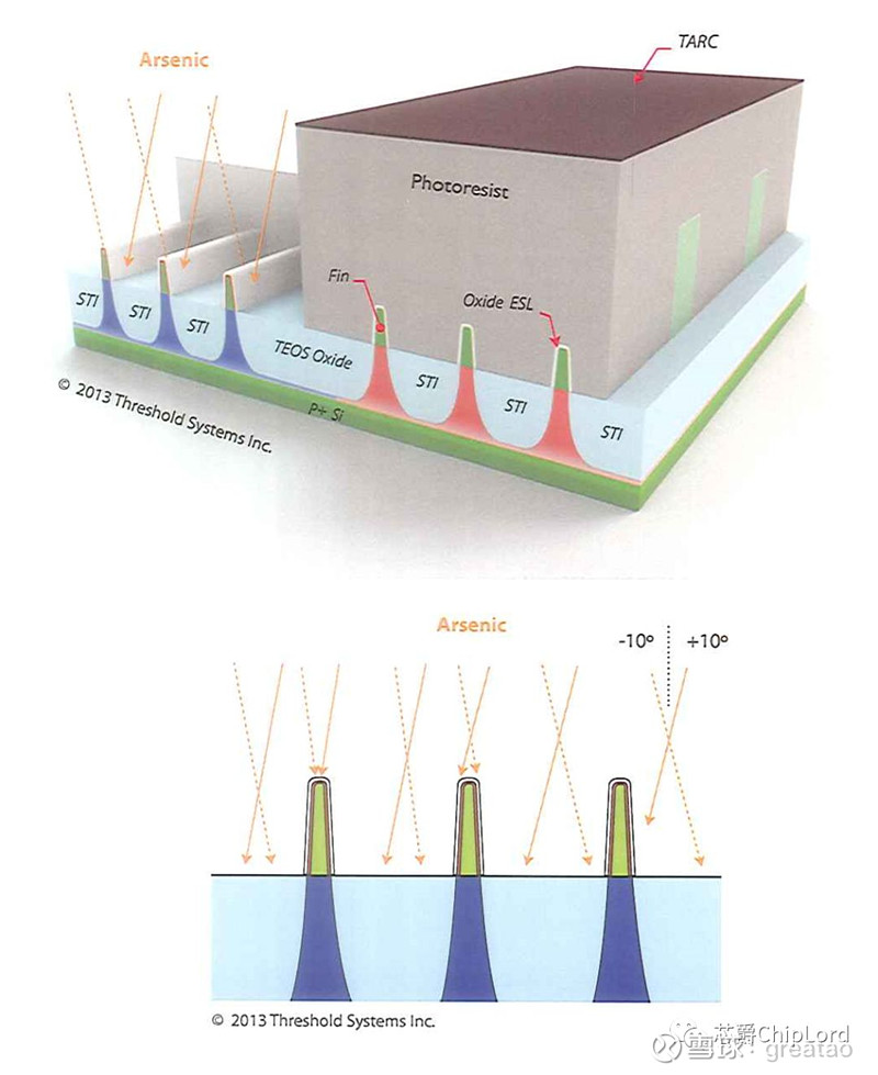 22nm Gate Last FinFET Process Flow介绍（中） 上篇主要介绍了Fin的形成，接下来继续讲解。 20. NMOS ...