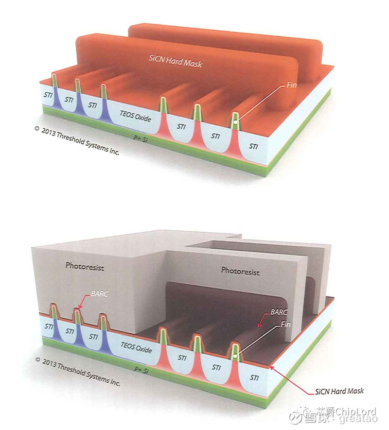 22nm Gate Last FinFET Process Flow介绍（中） 上篇主要介绍了Fin的形成，接下来继续讲解。 20. NMOS ...