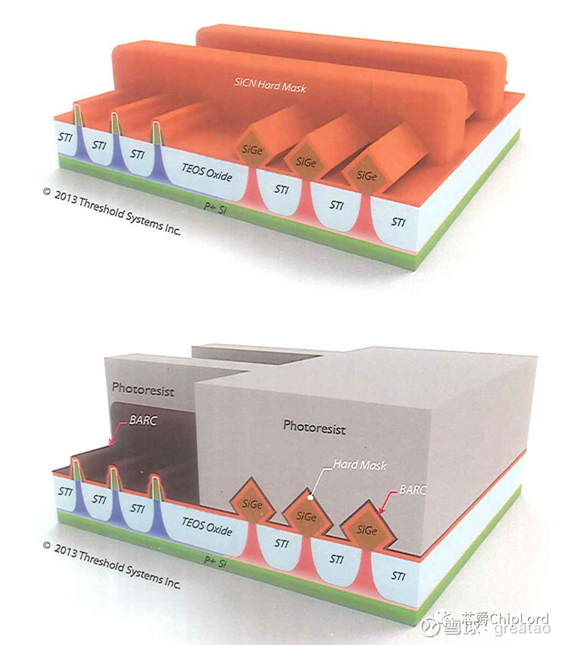 22nm Gate Last FinFET Process Flow介绍（中） 上篇主要介绍了Fin的形成，接下来继续讲解。 20. NMOS ...