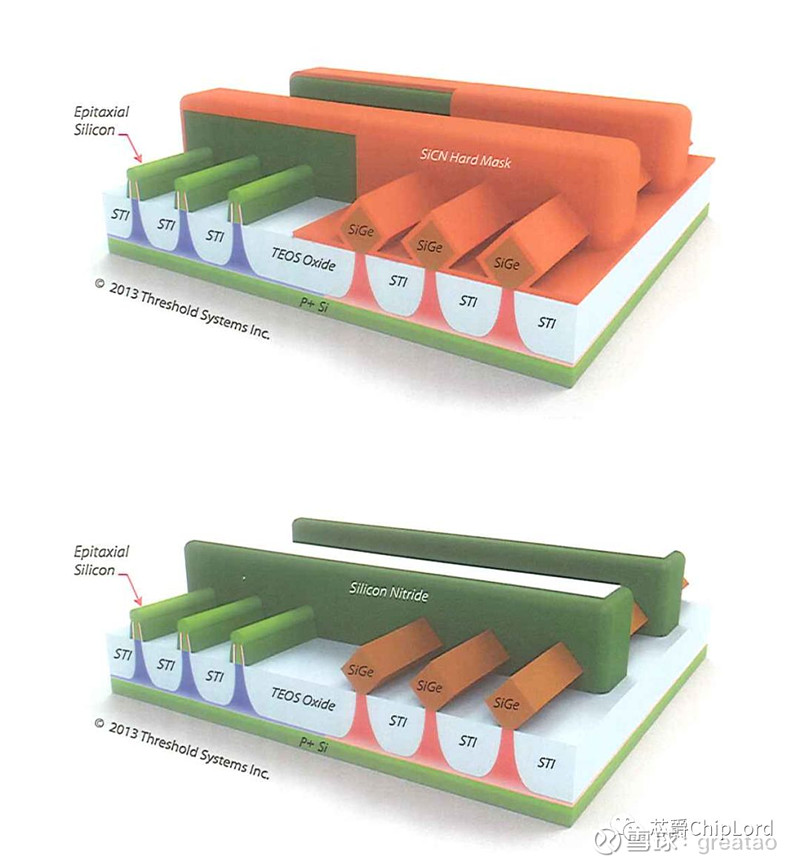 22nm Gate Last FinFET Process Flow介绍（中） 上篇主要介绍了Fin的形成，接下来继续讲解。 20. NMOS ...