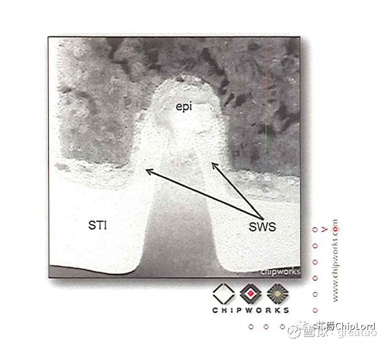 22nm Gate Last FinFET Process Flow介绍（中） 上篇主要介绍了Fin的形成，接下来继续讲解。 20. NMOS ...