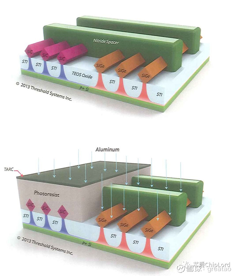 22nm Gate Last FinFET Process Flow介绍（中） 上篇主要介绍了Fin的形成，接下来继续讲解。 20. NMOS ...