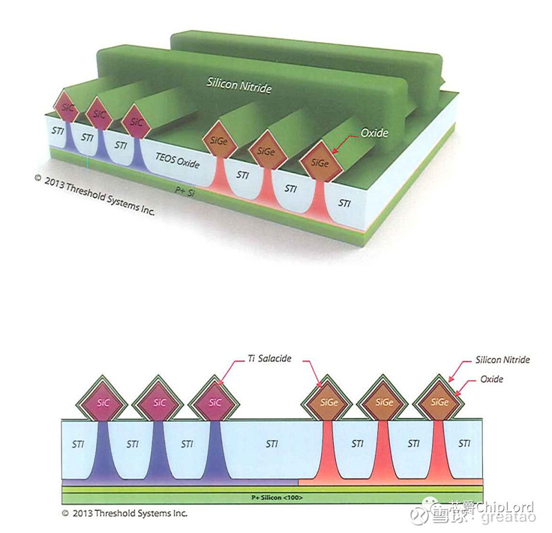 22nm Gate Last FinFET Process Flow介绍（中） 上篇主要介绍了Fin的形成，接下来继续讲解。 20. NMOS ...