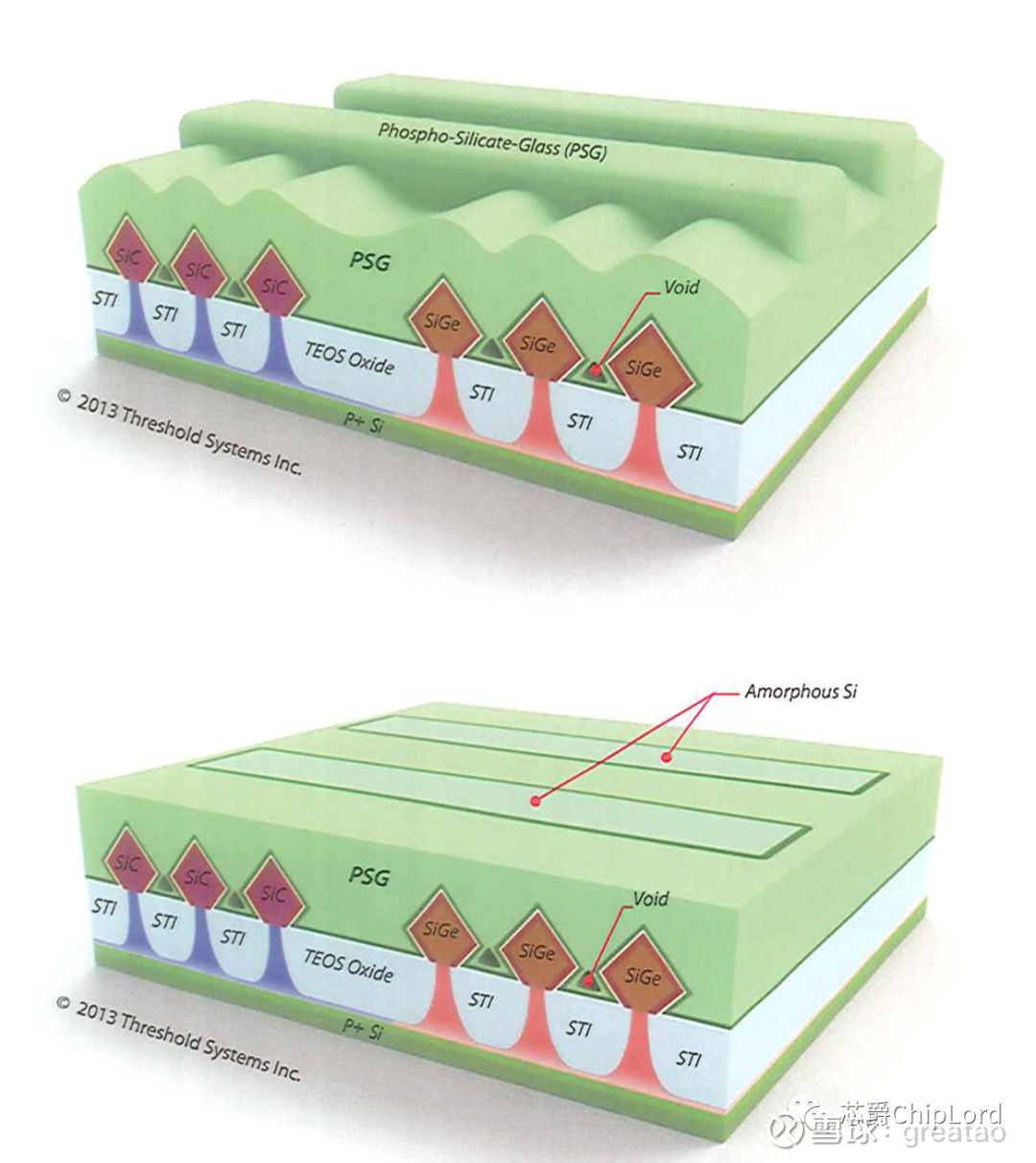 22nm Gate Last FinFET Process Flow介绍（中） 上篇主要介绍了Fin的形成，接下来继续讲解。 20. NMOS ...