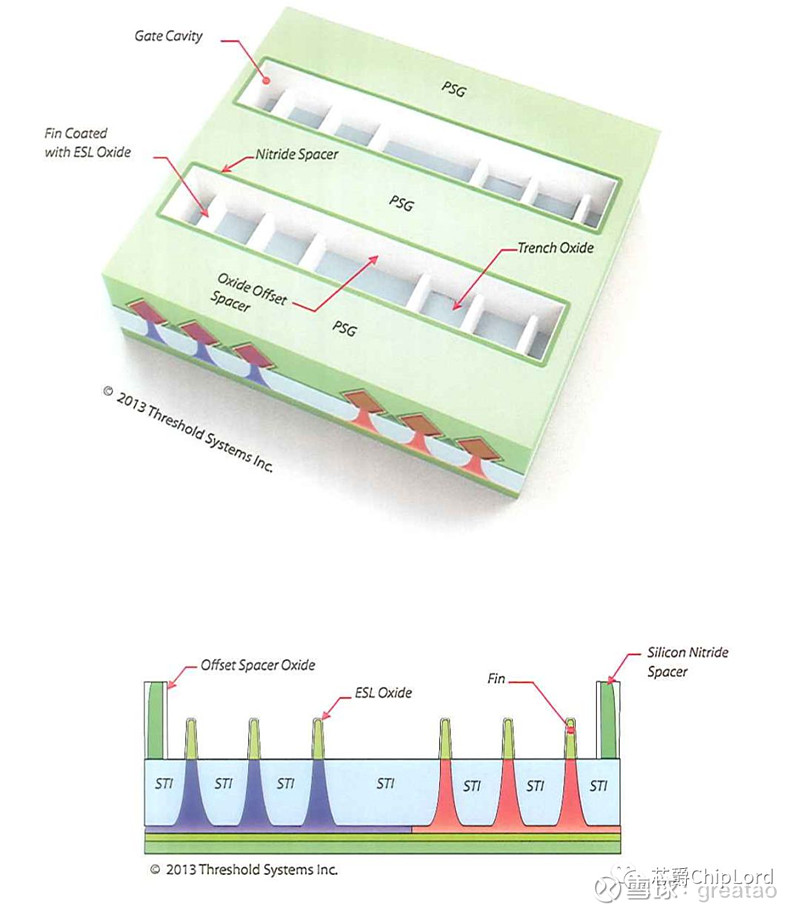 22nm Gate Last FinFET Process Flow介绍（中） 上篇主要介绍了Fin的形成，接下来继续讲解。 20. NMOS ...