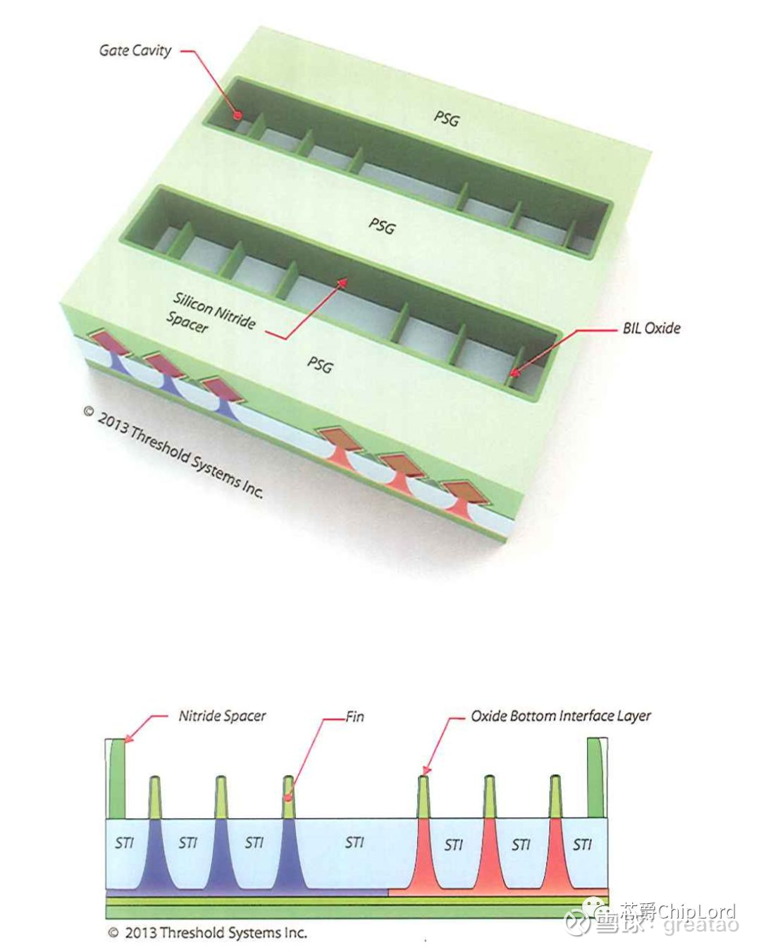 22nm Gate Last FinFET Process Flow介绍（中） 上篇主要介绍了Fin的形成，接下来继续讲解。 20. NMOS ...
