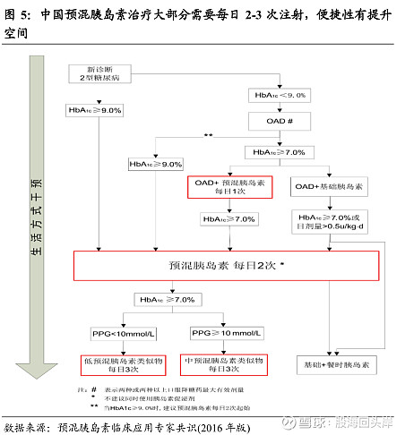 通化东宝的四代战略之三：BioChaperone® Combo （胰岛素基础餐时组合 ） 继续说东宝与Adocia 公司合作的第二款产品 ...