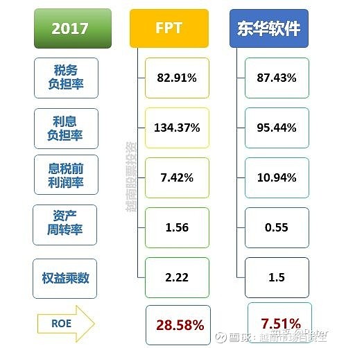 【公司-FPT】 技术科技龙头-FPT （一）简介（一） 发展历史（二） 主要股东（三） 经营区域（四） 主营业务（五） 公司结构 FPT公司 ...
