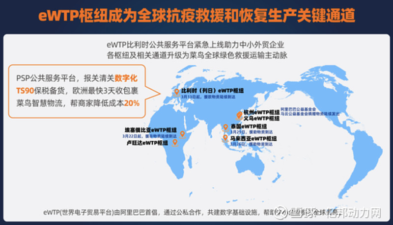 eWTP比利时公共服务平台来了 每周400万个跨境包裹从这经过 ☝ 关注上方蓝色 亿邦动力eWTP(世界电子贸易平台)比利时公共服务平台于日前 ...