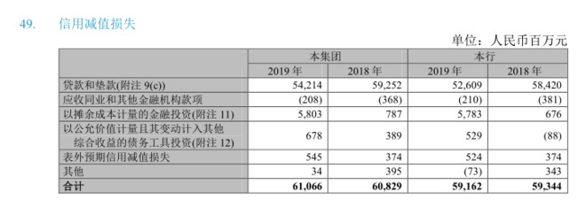 RORWA是衡量银行股投资价值的第一指标！ 投资银行股只有ROE和ROA是不够的，因为银行除了净资产和总资产之外还有一个更为重要的专项指标风险 ...