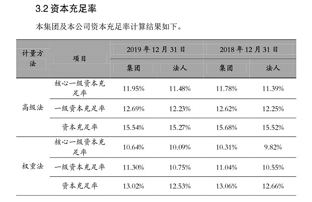 RORWA是衡量银行股投资价值的第一指标！ 投资银行股只有ROE和ROA是不够的，因为银行除了净资产和总资产之外还有一个更为重要的专项指标风险 ...
