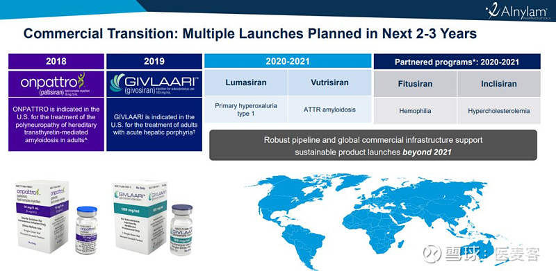 皮下注射的RNAi治疗药物Lumasiran完成上市申请，30例罕见肾病患者临床试验顺利到... 本文由医麦客原创，欢迎分享，转载须授权 ...