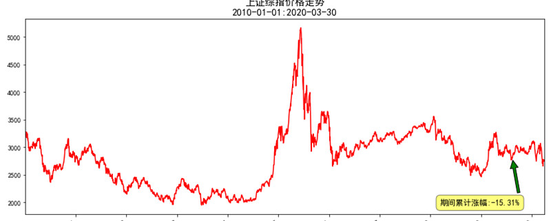 【手把手教你】入门量化回测最强神器backtrader（二） 01 引言backtrader是目前功能最完善的Python量化回测框架之一，但 ...