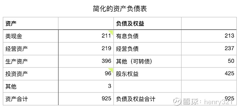 顺丰2019年报分析 一、物流快递行业总体市场情况物流快递行业业务收入增速维持20%+以上的较高速度发展， 顺丰 能维持其14%左右的市场份额 ...