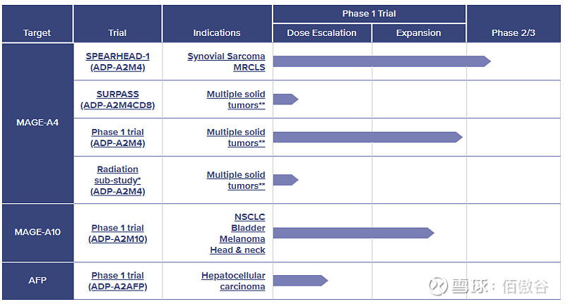 TCR-T免疫疗法： 治疗实体瘤的一把“利刃” TCR-T细胞疗法和CAR-T细胞疗法是两种通过基因修饰T细胞来治疗癌症的过继T细胞疗法。尽管 ...