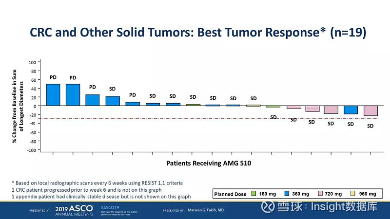 安进 KRAS 突变抑制剂 AMG 510 国内获批临床 4 月 29 日，CDE 官网显示， 安进 （Amgen）KRAS G12C 突变的 ...