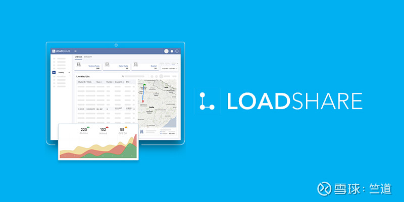 印度物流科技初创公司LoadShare完成10亿卢比新一轮融资 总部位于印度班加罗尔的物流科技初创公司LoadShare宣布完成了一笔10亿 ...