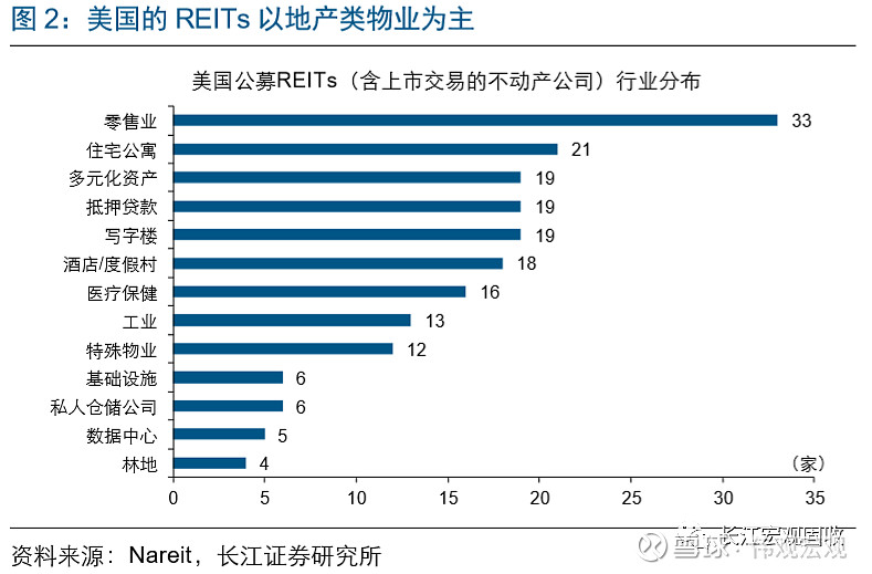 每周三问 | 基础设施REITs：背景与展望 报告要点 一问：基础设施REITs的产品特点和推出背景？ 本次试点的基础设施REITs，是“公募 ...
