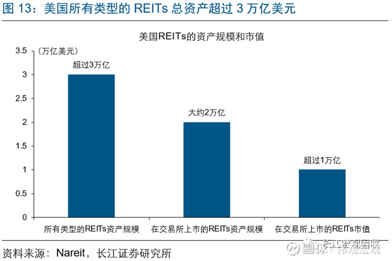 每周三问 | 基础设施REITs：背景与展望 报告要点 一问：基础设施REITs的产品特点和推出背景？ 本次试点的基础设施REITs，是“公募 ...