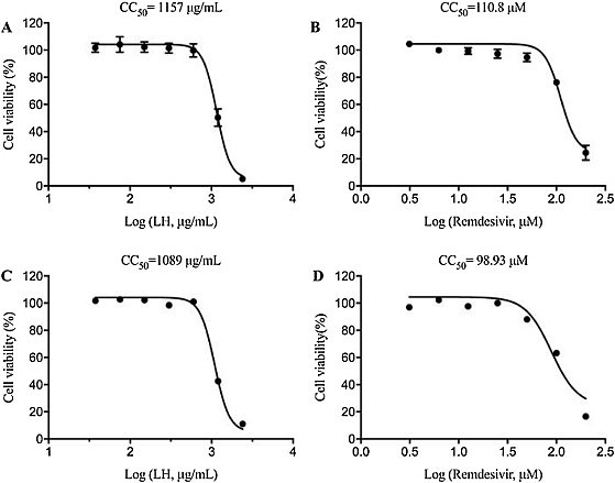 莲花清瘟和瑞得西韦:CC50/IC50/SI 这个论文里面比较了莲花清瘟和瑞得西韦的相关参数（Lianhuaqingwen exerts ...