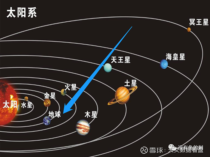 中国股市诞生之日的天象寓意以及目前正在进行的金星逆行 前文《暗淡蓝点》- 旅行者1号拍摄地球的著名照片之一1990年2月14日，NASA的 ...