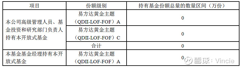 易方达黄金主题（QDII-LOF-FOF）和易方达黄金ETF联接 今天想在易方达基金APP买点黄金基金，发现有两种黄金基金， 易方达黄金主题 （QDII-LOF-FOF）和易方达黄金ET ...
