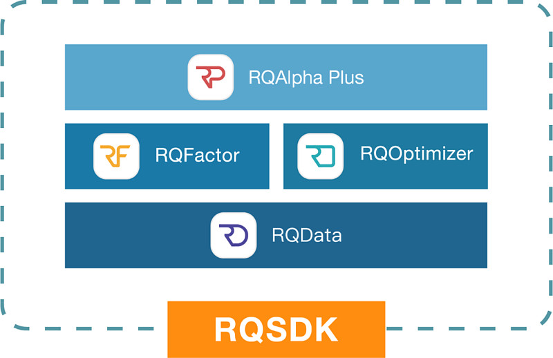 RQSDK 米筐本地量化投研套件正式上线 | 从云端落地，更自由可控 RQSDK 本地量化投研套件是 Ricequant 研发的量化投研工具包，包括 RQData 金融数据 API、RQAl ...