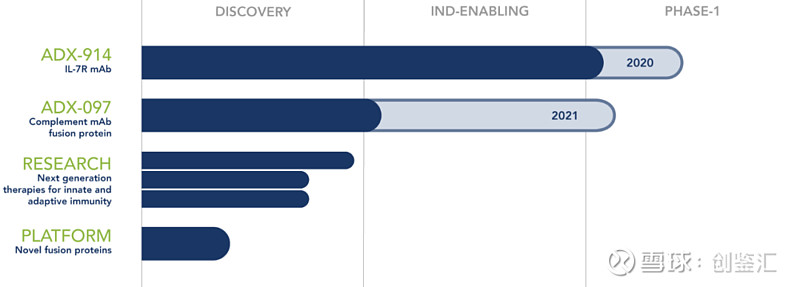 A轮融资4600万美元，赛诺菲参投免疫调节剂开发公司 药明康德 内容团队编辑 今日，一家名为Q32 Bio的 生物医药 公司正式走出隐匿模式 ...