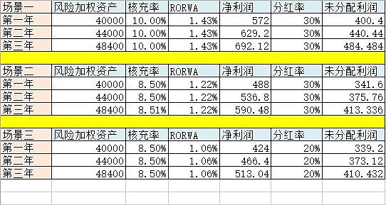 RORWA和内生增长之间的关联(上) 本文首发于2020年6月1日，今天新上线内容为《央行撸起袖子下场了》欢迎关注。内生性增长一直是我推荐银行 ...
