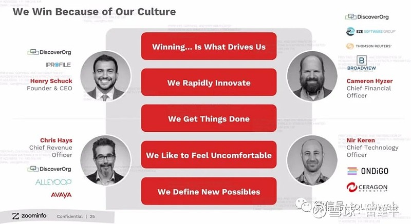 Zoominfo路演PPT曝光：拟募资超8亿美元 本周上市 雷帝网 雷建平 6月3日报道 互联网营销公司 ZoomInfo ...