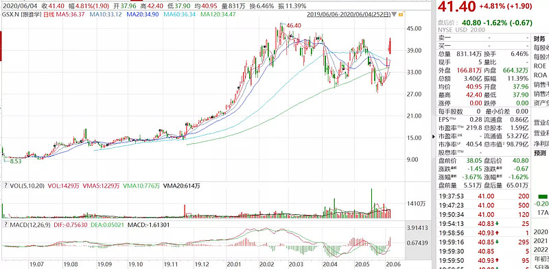 你相信outlier吗？ 一、所谓outlier, 中文翻译过来叫离群值，也称逸出值，是指在数据中有一个或几个数值与其他数值相比差异较大。当 ...