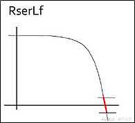 FF分析 填充因子:(Fill factor)表示最大输出功率Im*Vm与极限输出功率IscVoc之比，通常以FF表示，即：FF=... - 雪球