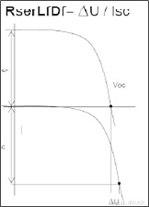 FF分析 填充因子:(Fill factor)表示最大输出功率Im*Vm与极限输出功率IscVoc之比，通常以FF表示，即：FF=... - 雪球