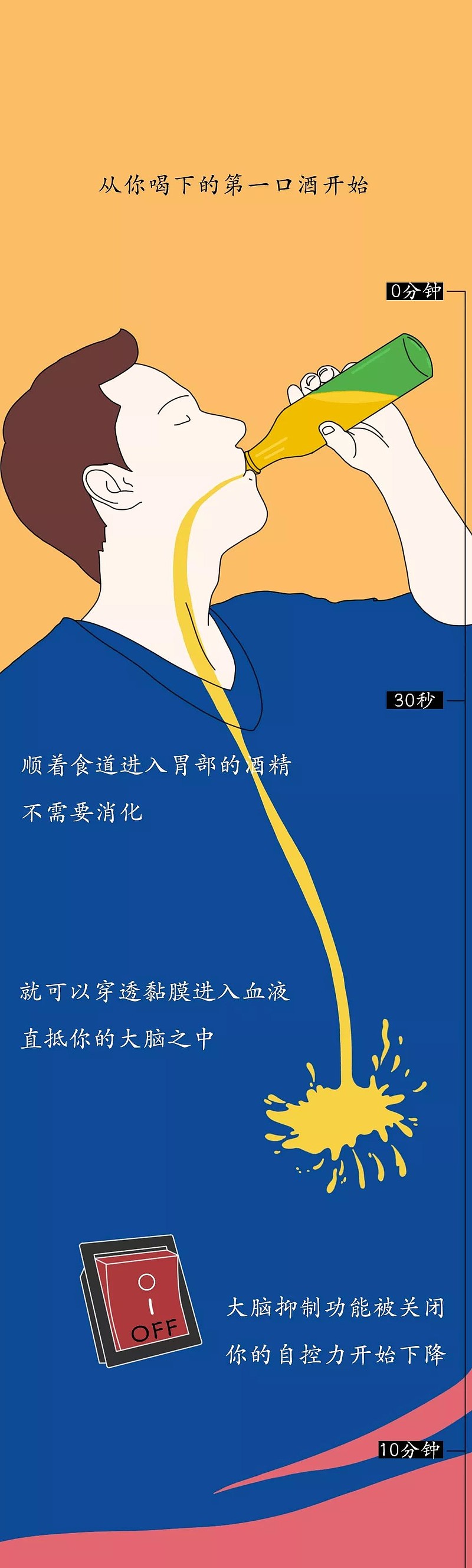 酒精进入体内的24小时,告诉你为什么劝你戒酒 医学书库导语喝酒后,酒精进入人体的代谢情况来源|好医师 雪球