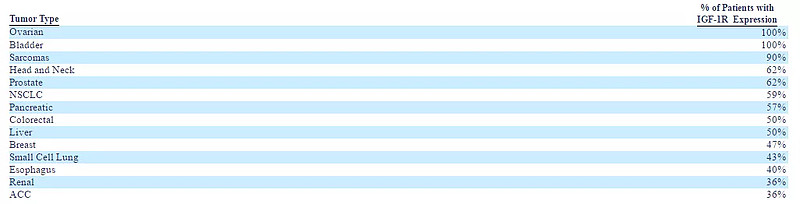 Fusion pharma靶向放射性药物的“三道板斧” $Fusion(FUSN)$ 2455字8图，阅读大约需要5分钟。文章首发于丰硕创投 ...