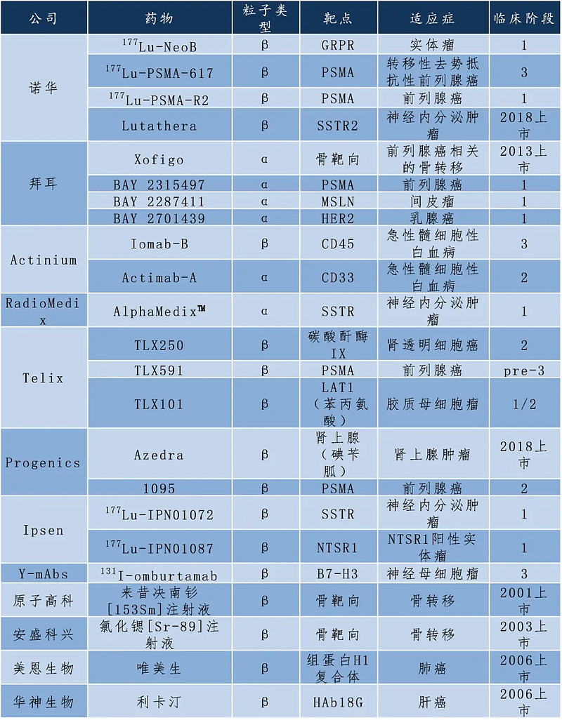 Fusion pharma靶向放射性药物的“三道板斧” $Fusion(FUSN)$ 2455字8图，阅读大约需要5分钟。文章首发于丰硕创投 ...