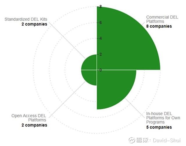 全方位了解DEL,这一篇就够了！ 历史背景DNA编码文库（DEL）的概念最早出现在1990年代初期，当时斯克里普斯研究所（Scripps ...