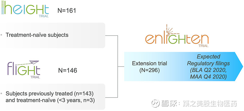 Ascendis Pharma：未来长效激素和药物的领导者 作者：蹊之 公众号：蹊之美股生物医药/AlleyMazeResearch 标的公司 ...