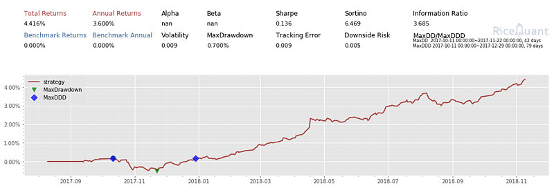 RQAlpha Plus又发狠了，这次搞定了债券回测 随着米筐本地量化投研套件RQSDK及RQAlpha 4.0版本的发布，米筐量化策略引擎 RQAlpha Plus 也进行... - 雪球