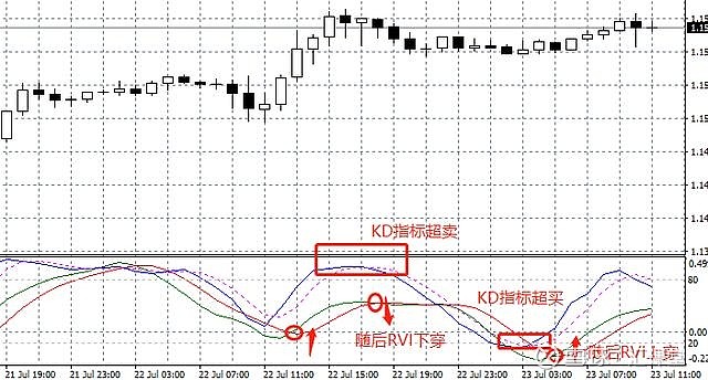 汇课堂：图解RVI指标的5大用法，还有很多人不知道 内容来源：公众号汇课堂 RSI指标是震荡指标中响当当的角色，提到RSI的时候我们通常会提一 ...