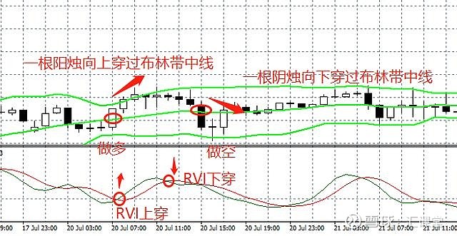 汇课堂：图解RVI指标的5大用法，还有很多人不知道 内容来源：公众号汇课堂 RSI指标是震荡指标中响当当的角色，提到RSI的时候我们通常会提一 ...