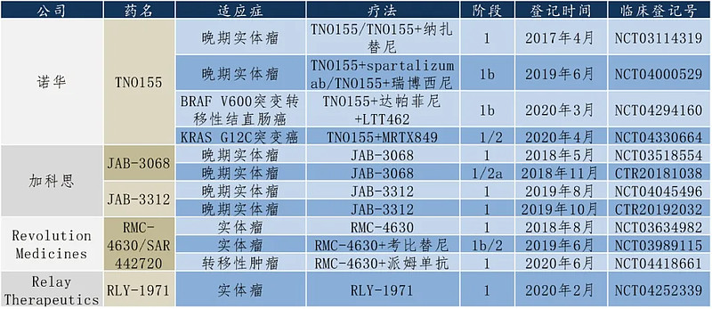 Relay---利用独特筛选平台让蛋白动起来，开拓药物研发的下一个掘金之地 $Relay Therapeutics(RLAY)$ $Black ...