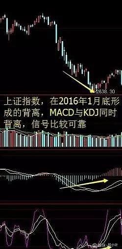 KDJ+MACD双金叉选股公式，经过实盘验证，成功率高达90%！收藏好 MACD+KDJ二指标共振MACD：1、当DIF由下向上突破MACD，形成黄金交叉，即白色的DIF上穿黄色的MACD形成 ...