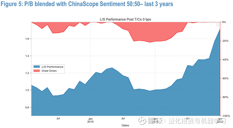 JPMorgan最新报告解读：基于NLP的A股交易策略（附下载） 作者：编辑部 | Allen、1+1=6前言今天，公众号刚刚通过 ...