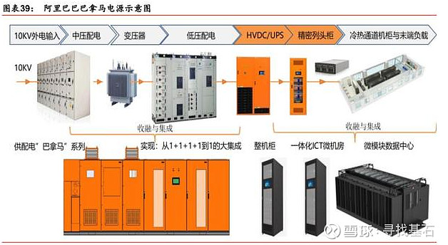 中恒电气-2020展望 公司的几个产品，目前都集中在新基建方向：5g基站电源，IDC高压直流，充电桩，共享电池机柜。疫情引发云计算云存储的爆发，... - 雪球