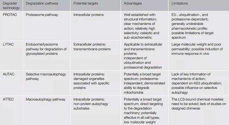 从Nurix上市看国内PROTAC投资机会 $Nurix Therapeutics(NRIX)$ $恒瑞医药(SH600276)$ $开拓药业 ...